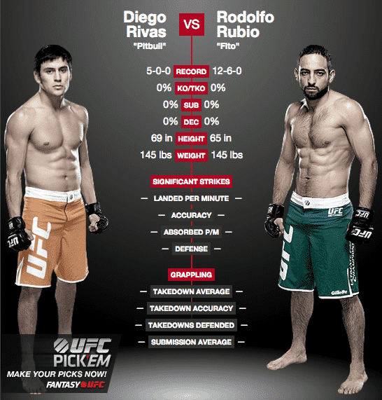 Rodofolfo «Fito» Rubio debutará en UFC | Superluchas