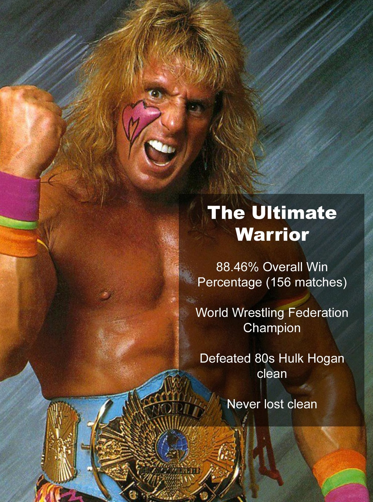 Estadísticamente, los mejores de la era moderna en WWE/WCW | Superluchas