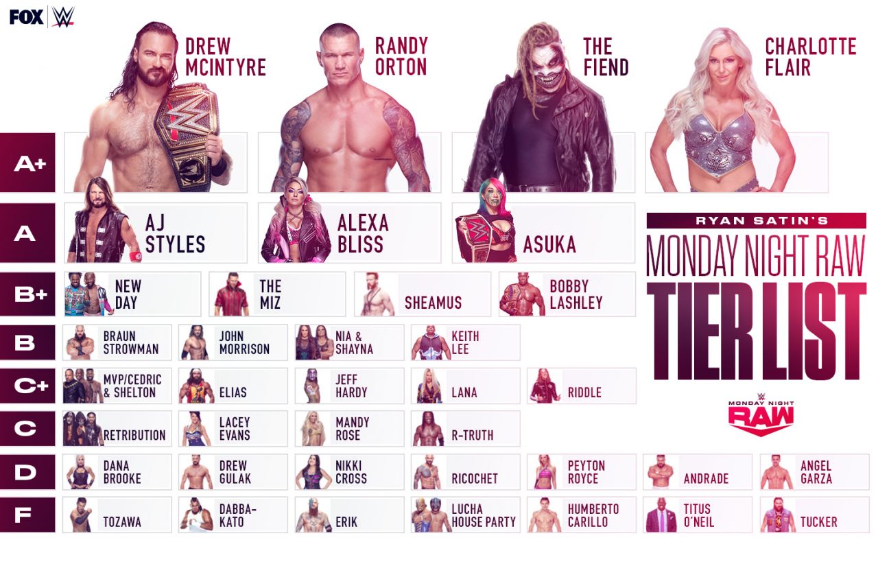 FOX Sports da su ranking de las Superestrellas de Raw | Superluchas