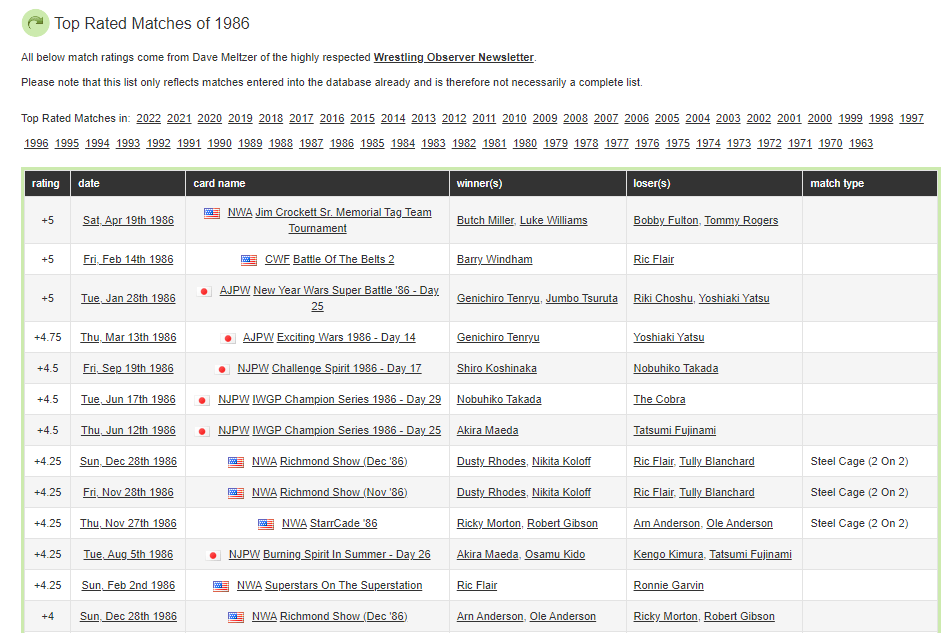 Las calificaciones de Dave Meltzer y su impacto en la lucha libre ...