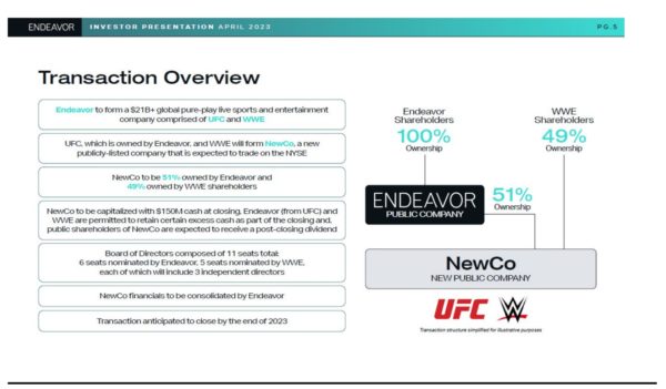 ÚLTIMA HORA: Endeavor anuncia compra de WWE | Superluchas