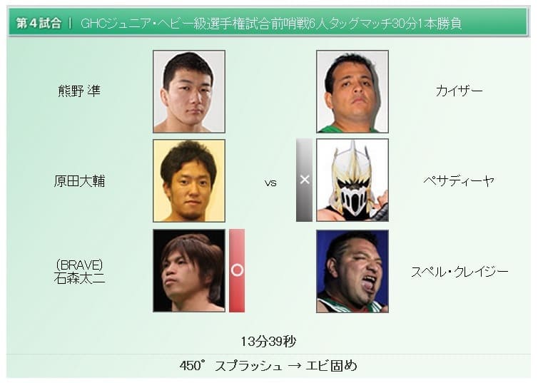 PRO WRESTLING NOAH: Kaiser feliz tras recibimiento en Japón | Superluchas